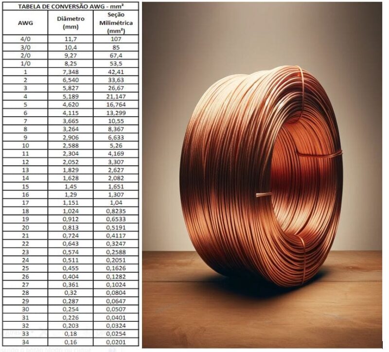 Um Guia para Converter AWG para mm2 de Maneira Confiável - Conduscobre ️